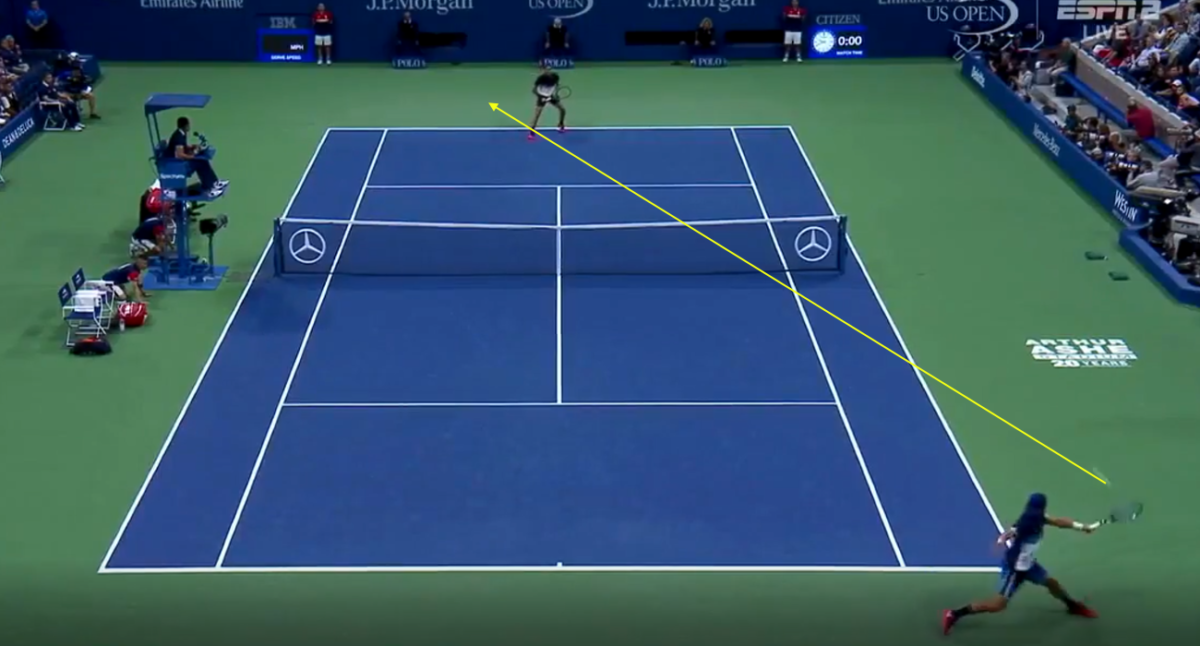 Keeping and Losing Control of the Point - Tactical Tennis